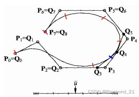 NURBS曲线-节点插入（原理+代码）_nurbs公式-CSDN博客