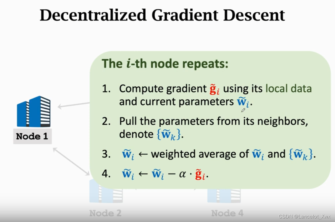 并行梯度下降方法：MapReduce、ParameterServer与DecentralizedNetwork,-CSDN博客