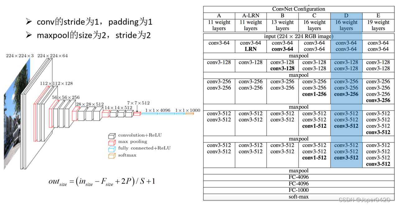 深度学习实战（三）：使用PyTorch搭建VGG网络_python vgg-CSDN博客