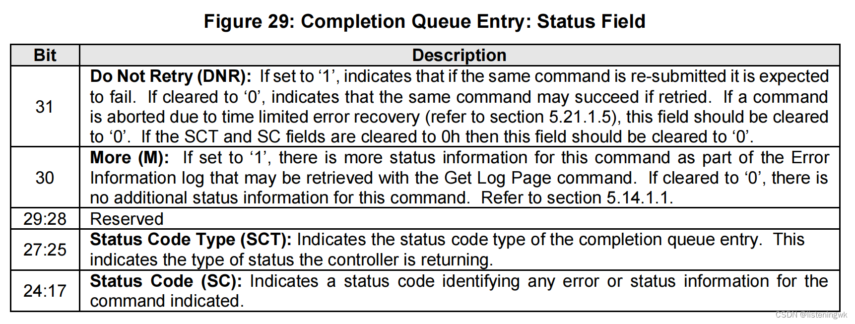 NVME协议第四章-Data Structures_command arbitration-CSDN博客