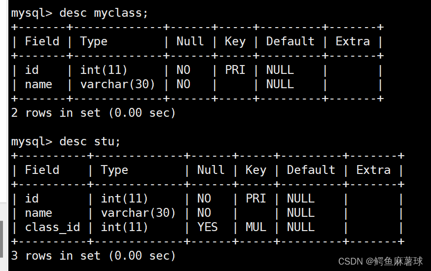 【MySQL】表的约束——空属性、默认值、列描述、zerofill、主键、自增长、唯一键、外键-CSDN博客