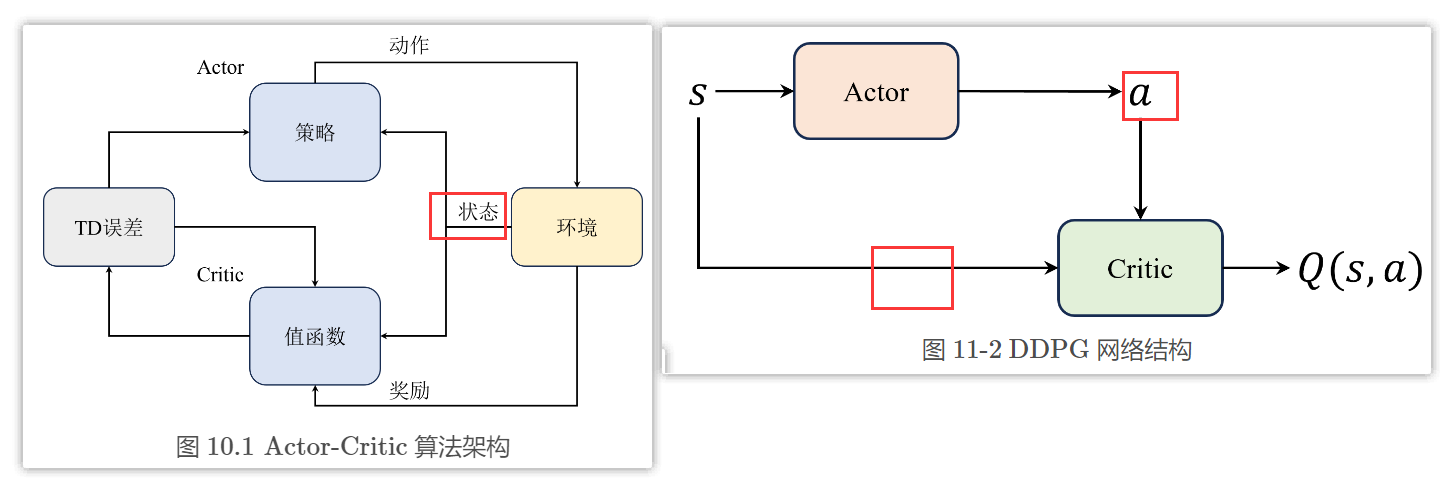 Task04:ddpg、td3算法td3和ddpg Csdn博客