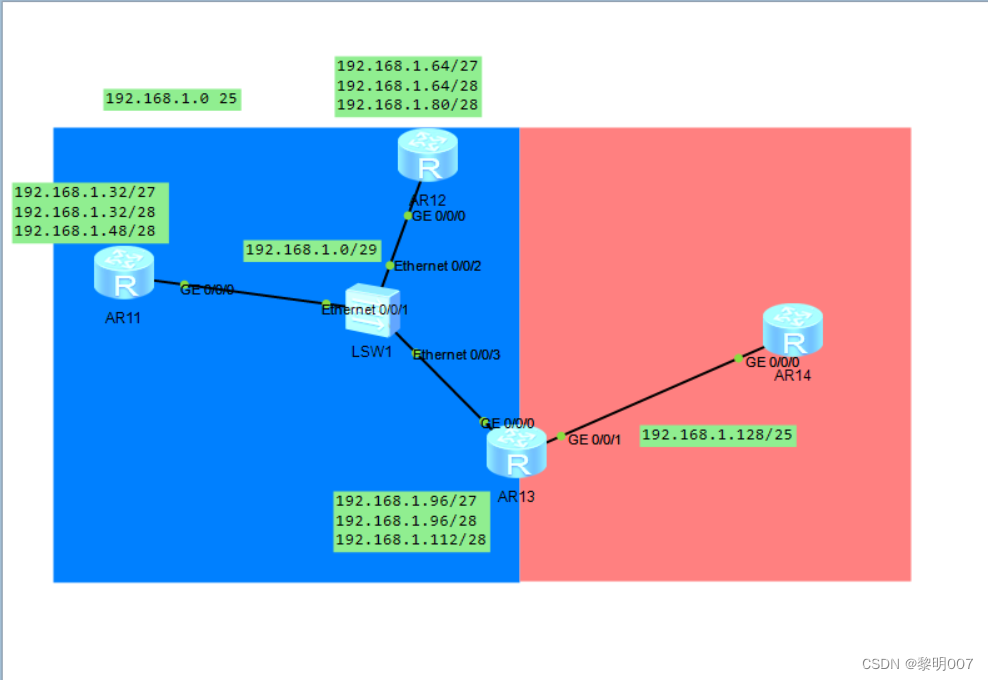 OSPF实验-CSDN博客