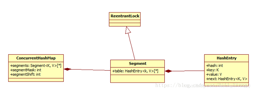 关于concurrenthashmap的一些_map 如何设置intialcapacity-CSDN博客
