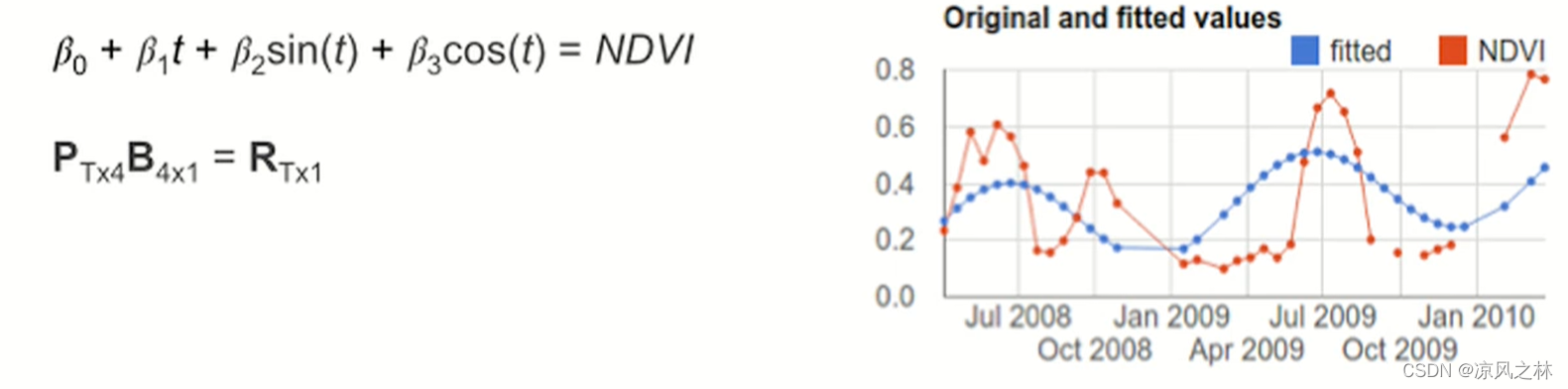 GEE 数组阵列——Array_array gee-CSDN博客