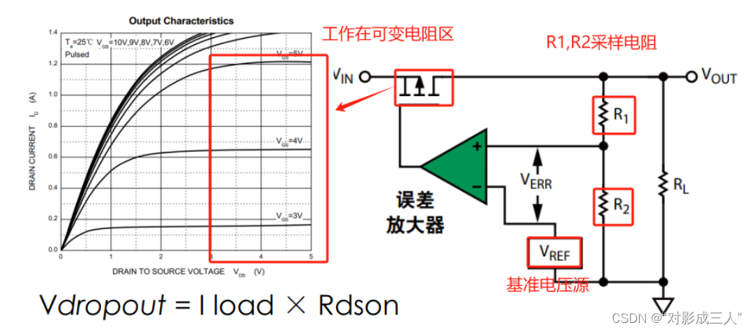 LDO与DC-DC知识讲解-CSDN博客