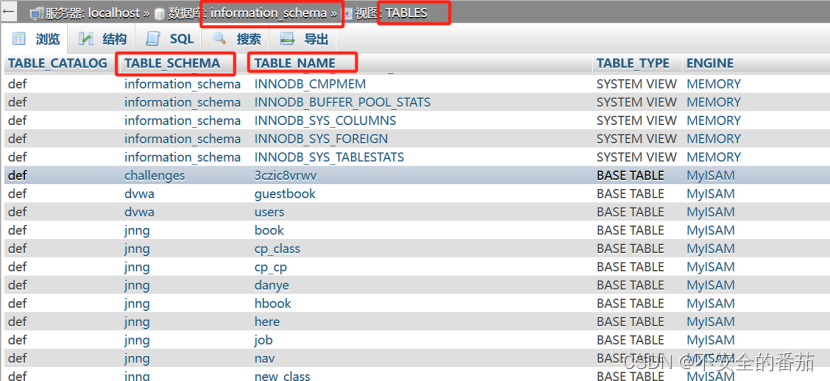 SQL注入--详解information_schema数据库在SQL注入中的作用（以dvwa靶场为例）_schemata在sql-CSDN博客