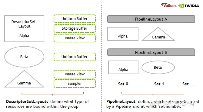 Vulkan基础_vulkan csdn-CSDN博客