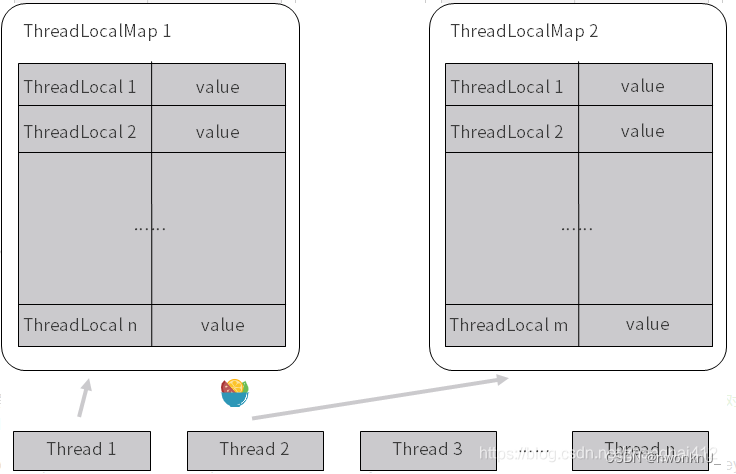ThreadLocal_threadlocal 回收-CSDN博客