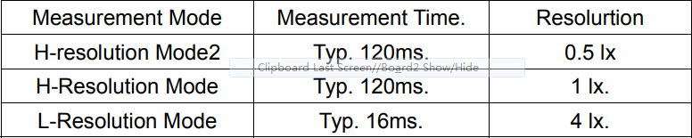 使用ESP32 MicroPython I2C功能读取 BH1750光度传感器模块数据_使用i2c读取bh1750光强度传感器数据实验报告-CSDN博客