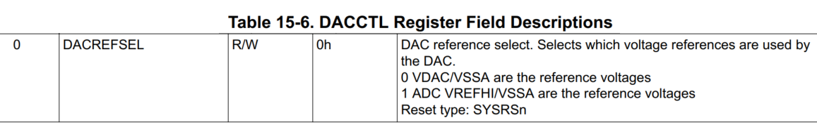C2000_DAC_c2000 dac-CSDN博客