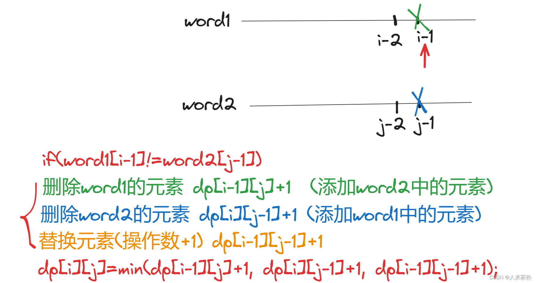 day57 判断子序列 不同的子序列 两个字符串的删除操作 编辑距离-CSDN博客