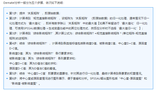Dematel模型的指标分析-CSDN博客