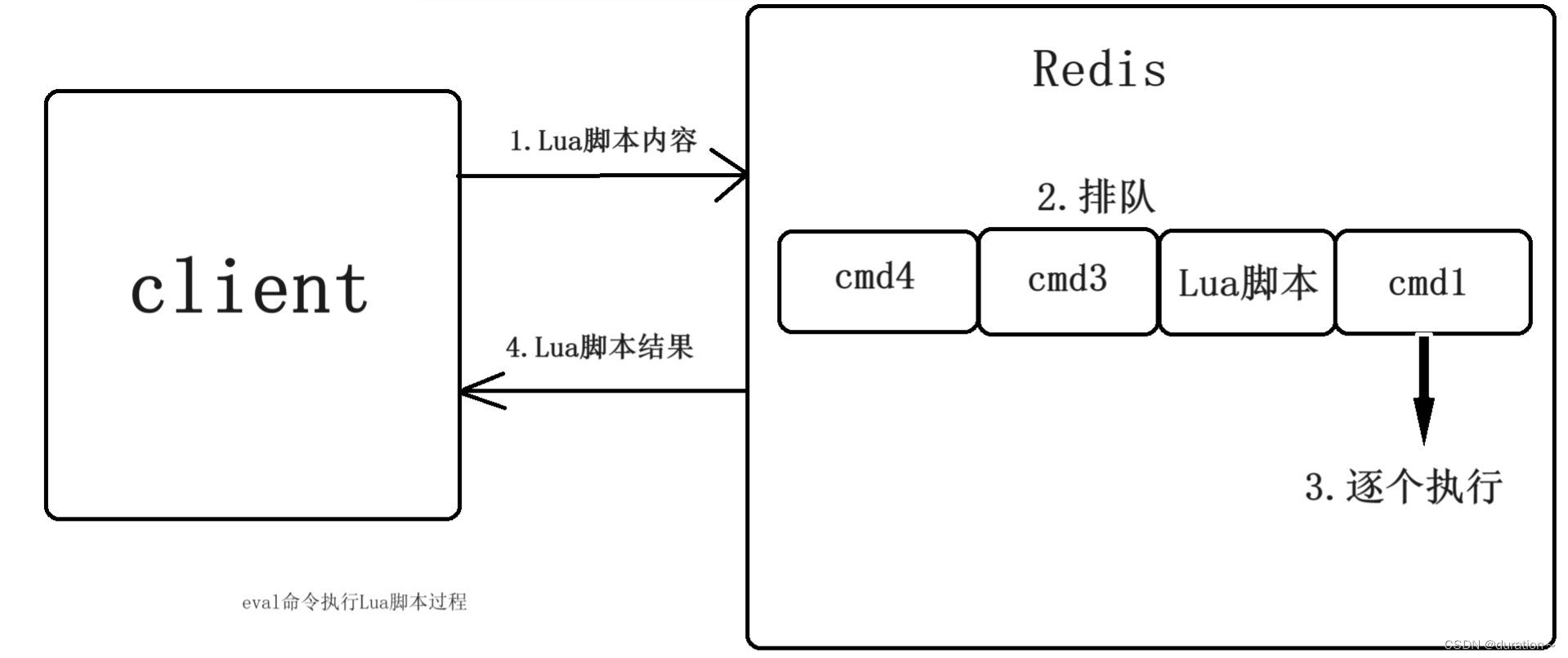 Lua脚本语言_简述lua脚本语言的四大特性,其中哪个特性为主要特性?-CSDN博客