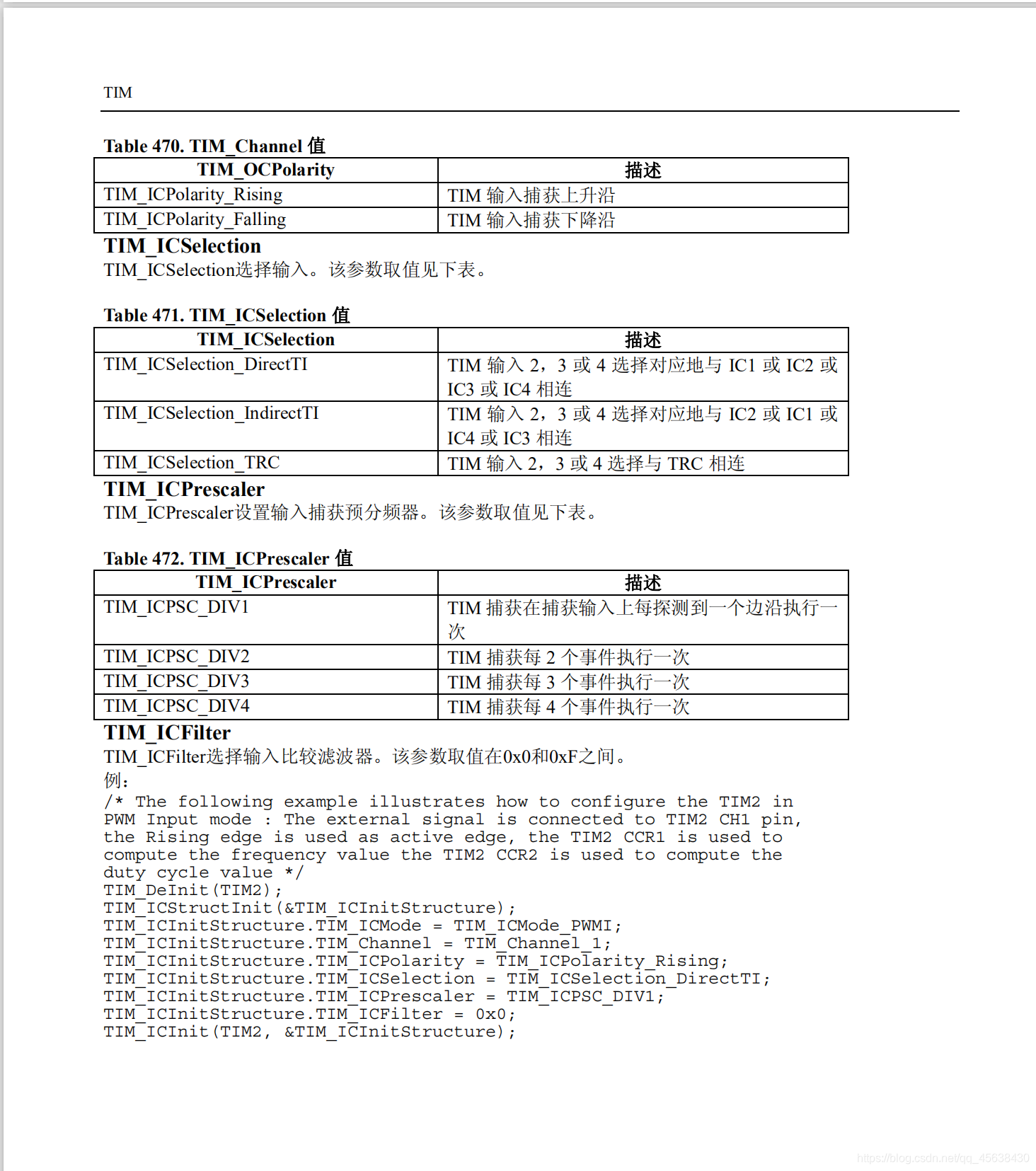 STM32学习-5,定时器TIM_timclockdivision作用-CSDN博客