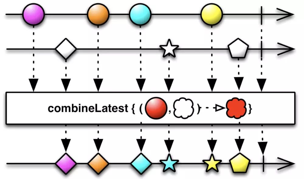 开源框架解读--RxLifeCycle解析_rxappcompatactivity-CSDN博客