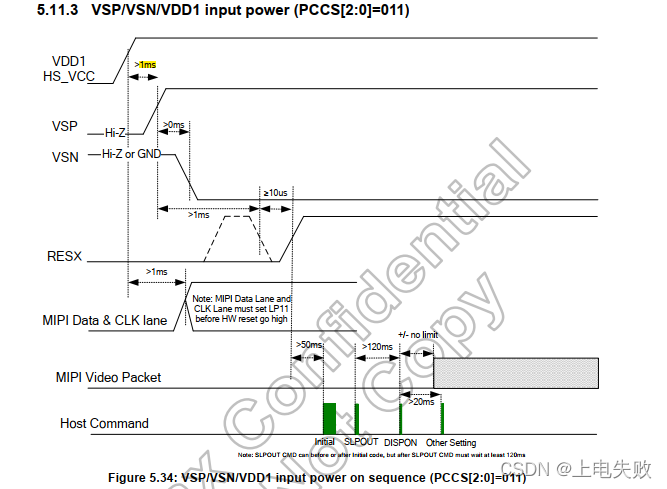 Android Qcom Display学习(一)_qcom,mdss-dsi-panel-phy-timings-CSDN博客