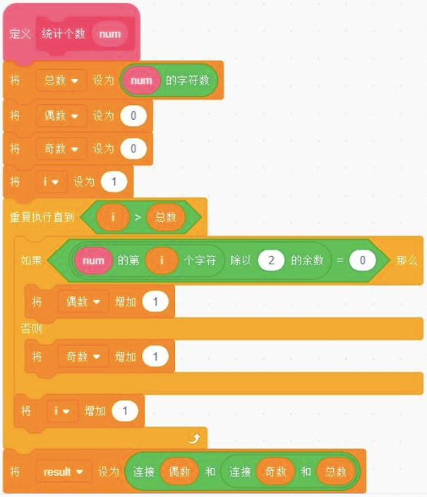 2023年12月GESP认证Scratch图形化等级考试（四级）真题试卷_scrtach考级大纲及试卷下载-CSDN博客