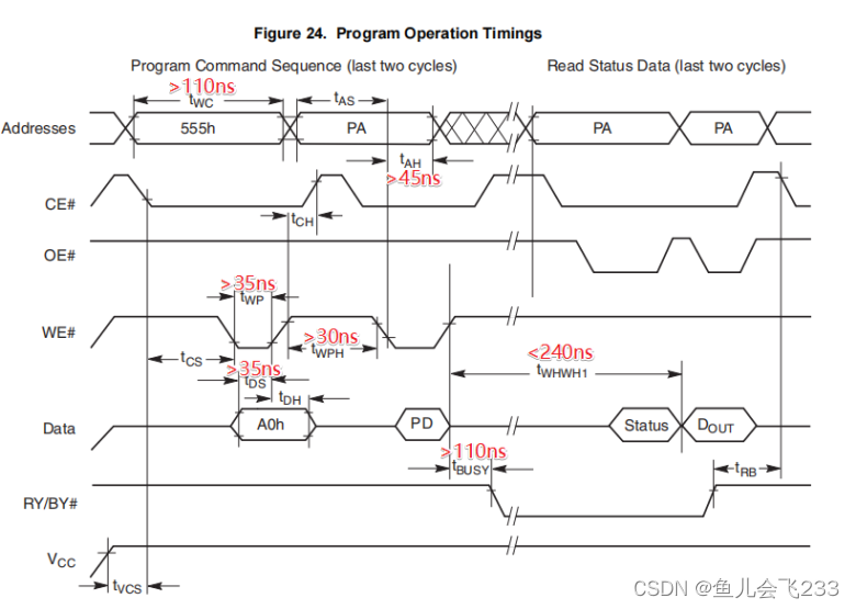 基于FPGA的flash读写操作-S29GL064N-DE2-115-CSDN博客