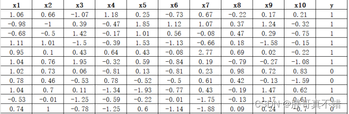 Python实现极限学习机分类模型(ELMClassifier算法)项目实战_python elm-CSDN博客