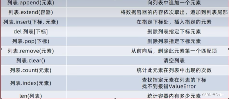 Python列表的循环遍历 Csdn博客 8758