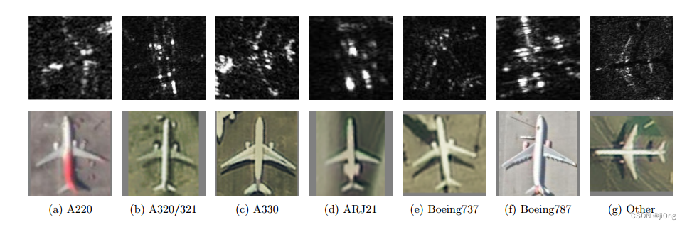 高分辨率SAR飞机检测识别-CSDN博客