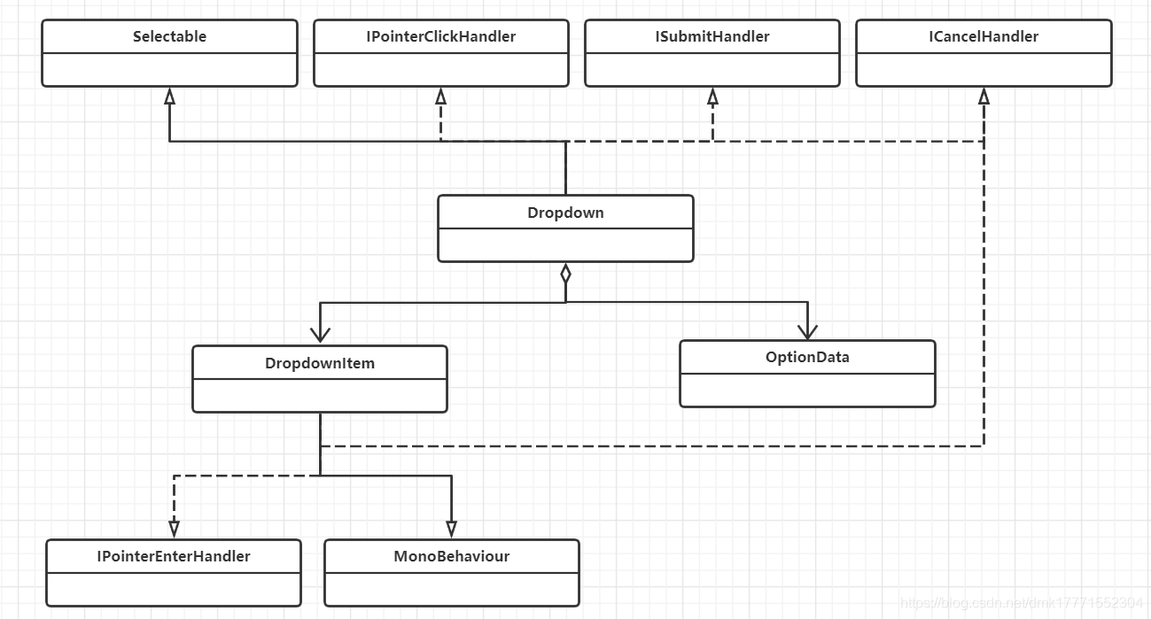 UGUI源码解析（DropDown）_u-dropdown源码-CSDN博客