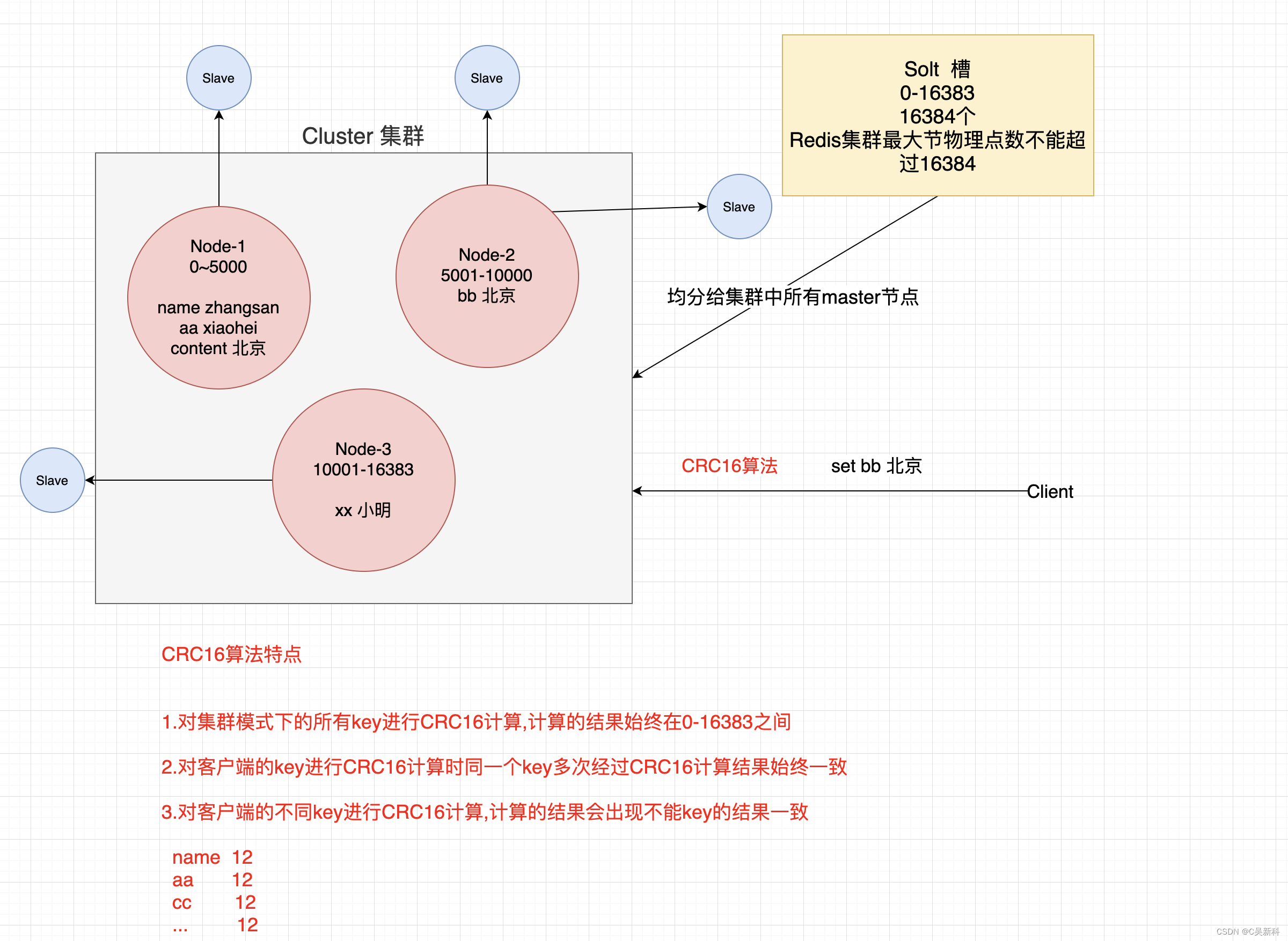 Redis使用详解_linux redis-CSDN博客