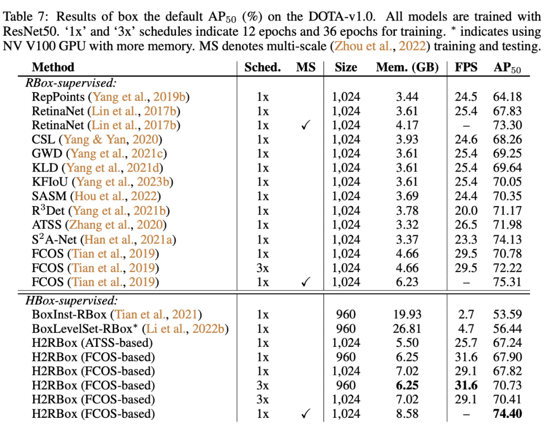 ICLR 2023 | H2RBox: 旋转目标检测方法-CSDN博客