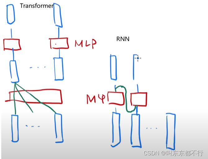 Transformer study-CSDN博客
