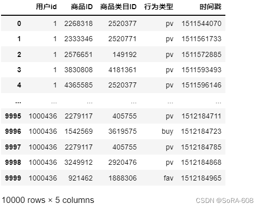 用python做数据分析时使用pd To Datetime函数时间戳从1970年开始的情况 Plt画时间刻度 时间总是从1970年开始 Csdn博客