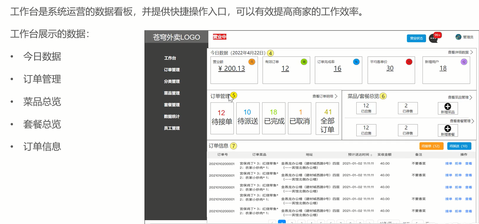 苍穹外卖day12(完结撒花)——工作台+Spring_Apche_POI+导出运营数据Excel报表_springboot vue 主子表 出库单-CSDN博客