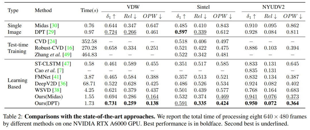 ICCV 2023 | 华科大提出NVDS：即插即用的视频深度预测框架-CSDN博客