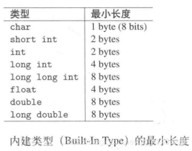 C++(标准库):07---数值的极值（numeric_limits类）_c++极值问题-CSDN博客