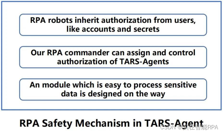 深度对话：以实在RPA Agent智能体安全机制破解LLM应用谜题_rpa + agents-CSDN博客