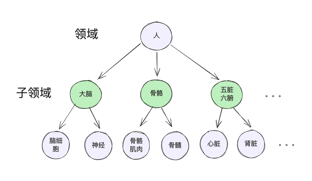 当中台过气，微服务回归单体，DDD的意义何在？_中再系统 ddd-CSDN博客
