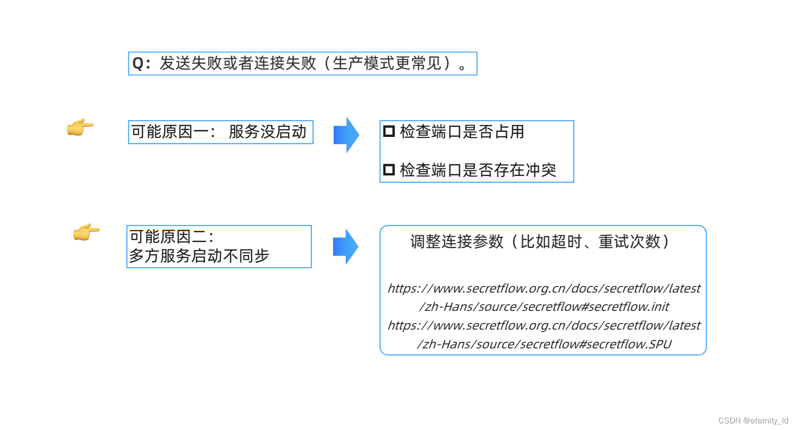 SecretFlow与Secretnote的安装部署_secretflow docker部署-CSDN博客
