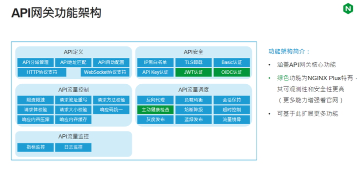 分享实录 | 将 NGINX 打造成功能强大的 API 网关（下）_nginx网关配置-CSDN博客