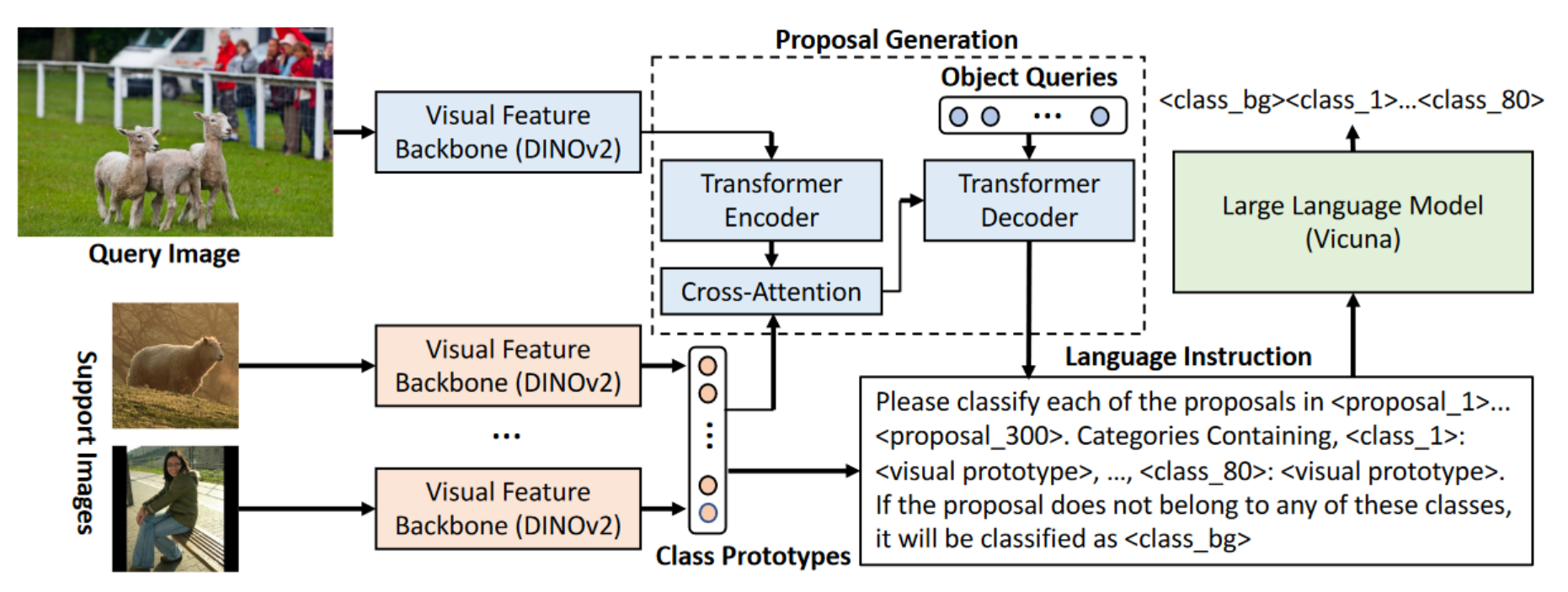 【CVPR2024】Few-Shot Object Detection with Foundation Models-CSDN博客