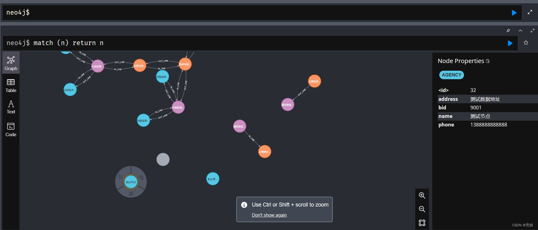 Neo4j深度学习_neo4j端口-CSDN博客