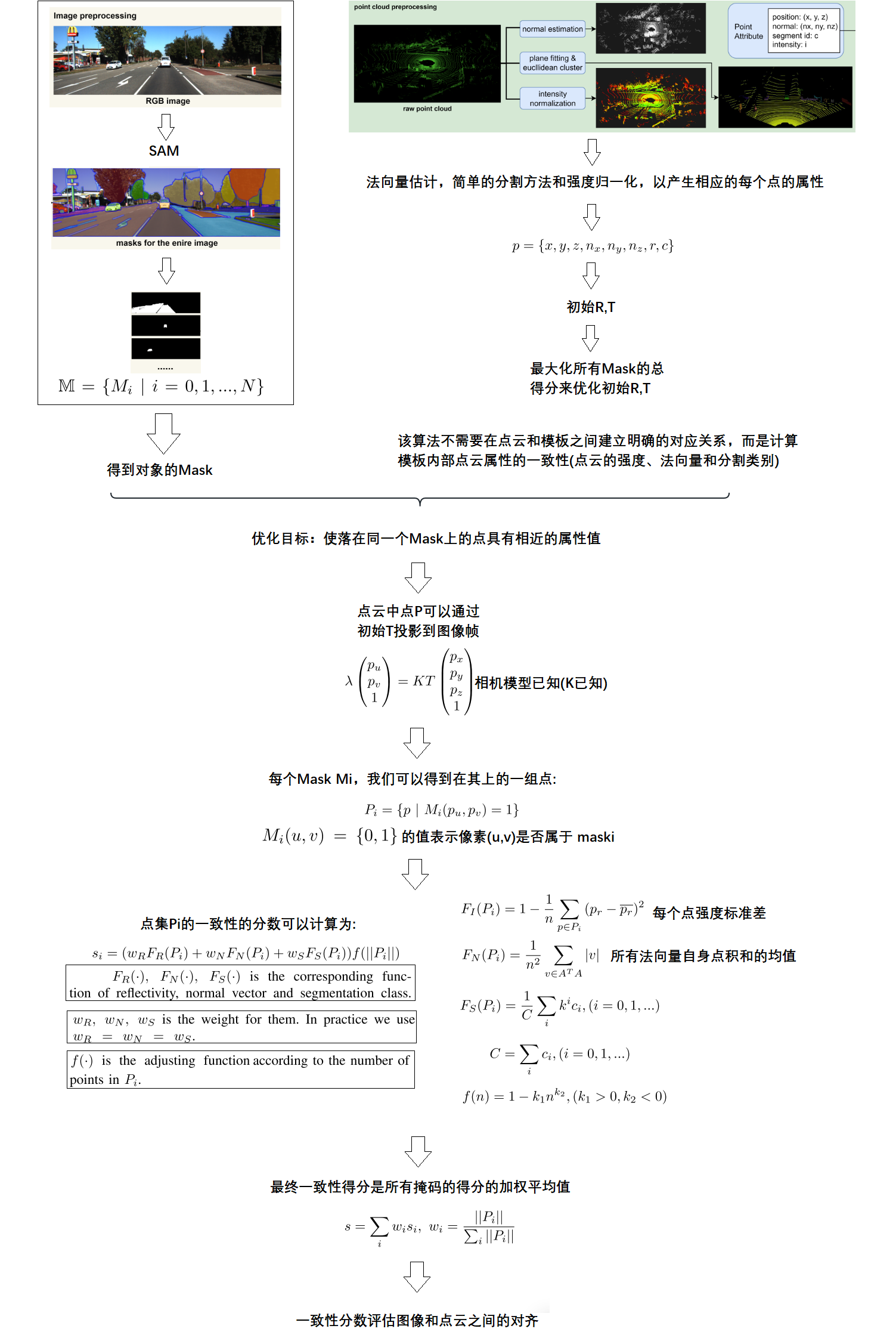 《论文阅读06》Calib-Anything: Zero-training LiDAR-Camera Extrinsic CalibrationMethod Using SAM-CSDN博客