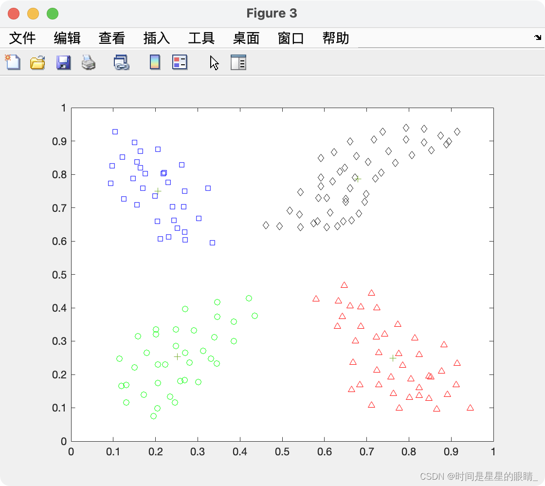 Matlab实现Kmeans聚类_matlab kmean-CSDN博客