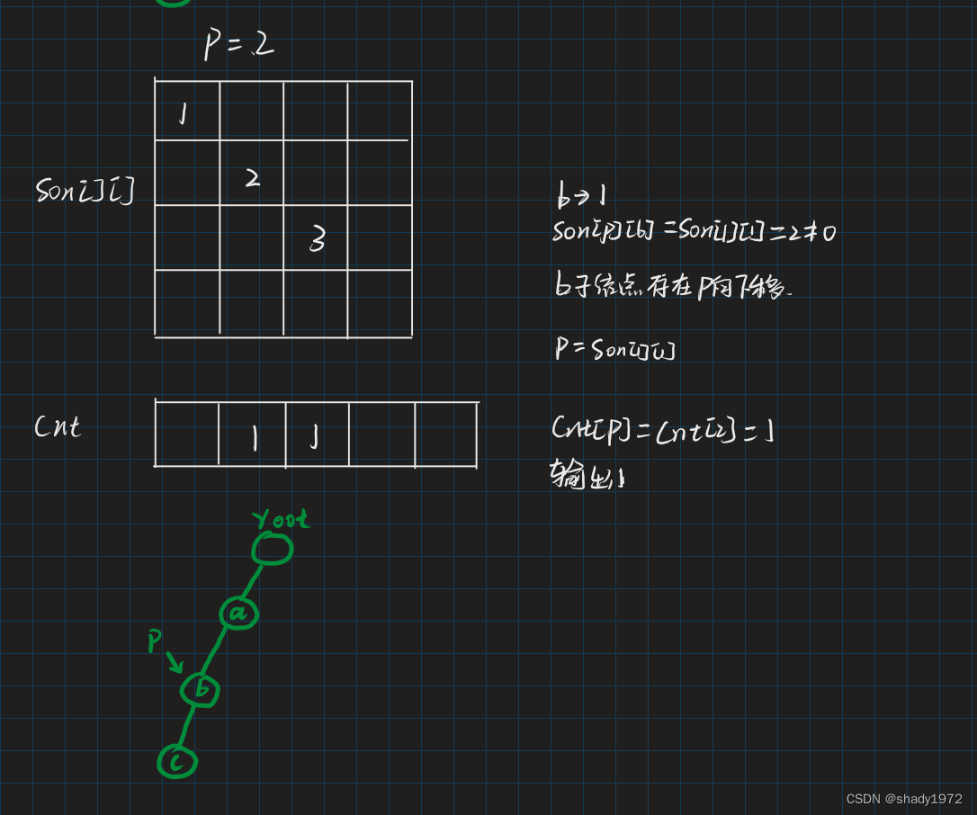 Trie树C++（Acwing）_飞行树是什么树 c+亭+-CSDN博客