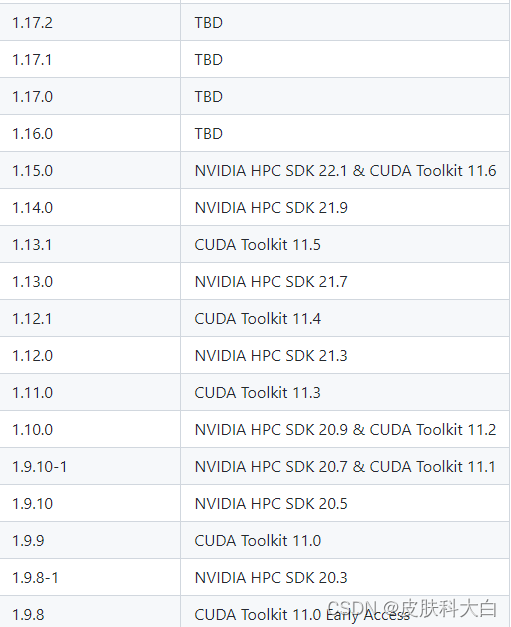 Windows Gpu 下pytorch3d的安装方法 Csdn博客 