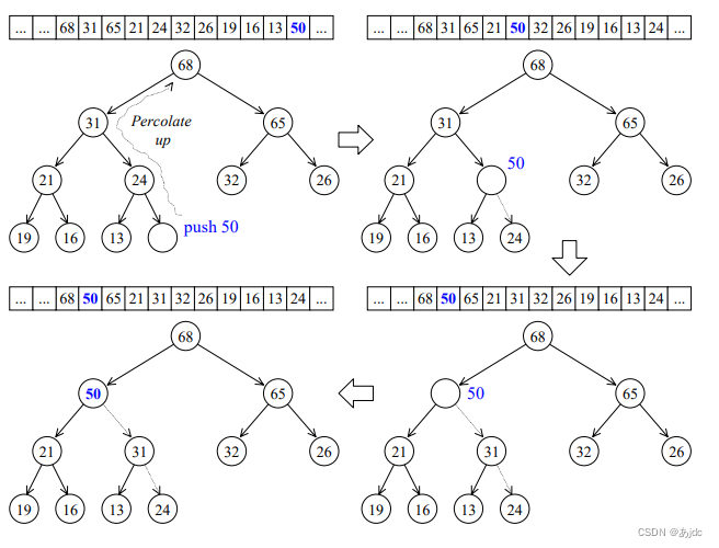 带你深入理解STL中的heap（堆）和priority_queue（优先级队列）_stl heap-CSDN博客