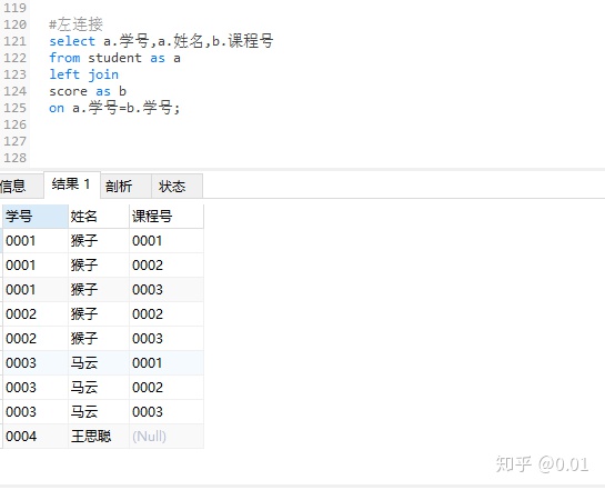 Mysql 两张表合并查询sql多表查询 Csdn博客