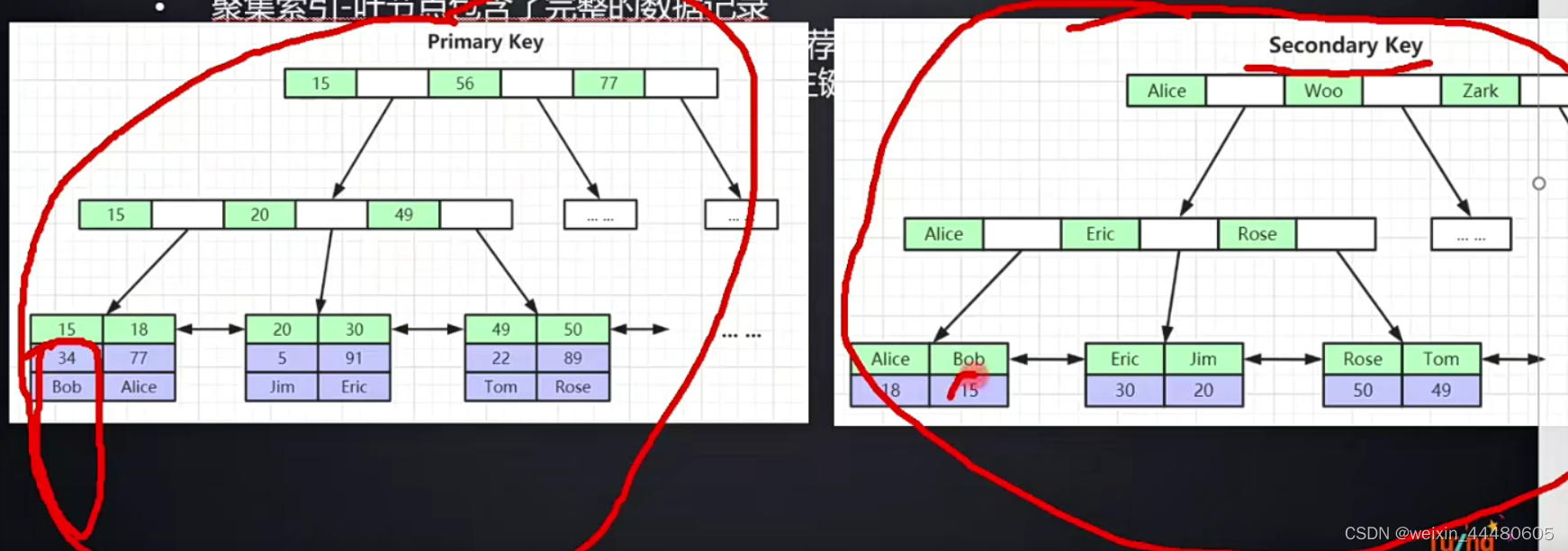 MySQL查询优化与EXPLAIN详解-CSDN博客
