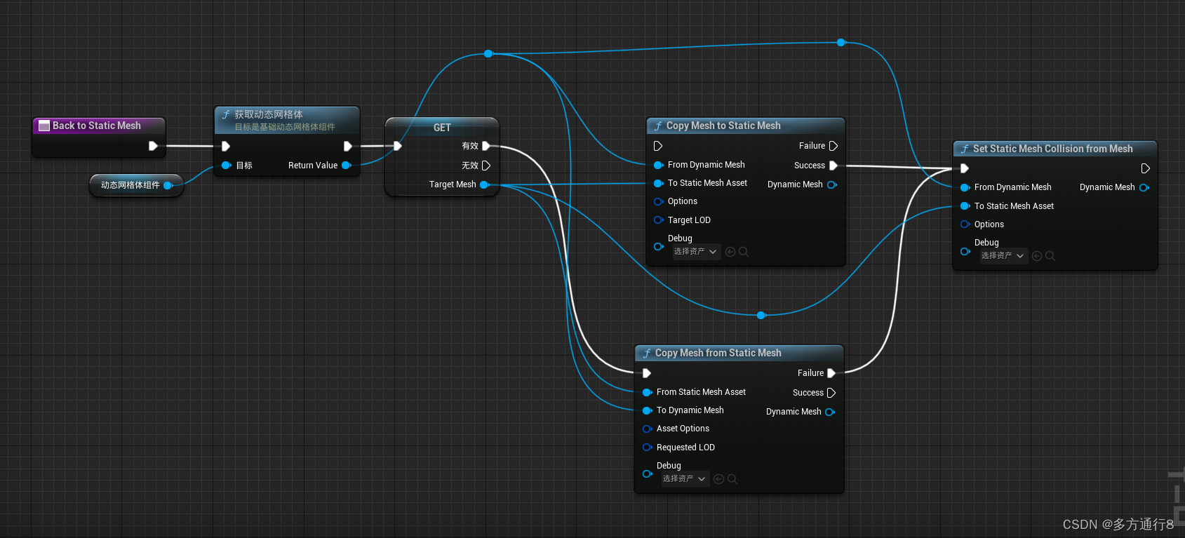 UE4/5通过插件，用GeneratedDynamicMeshActor编辑静态网格到content中_ue5 dynamicmesh-CSDN博客