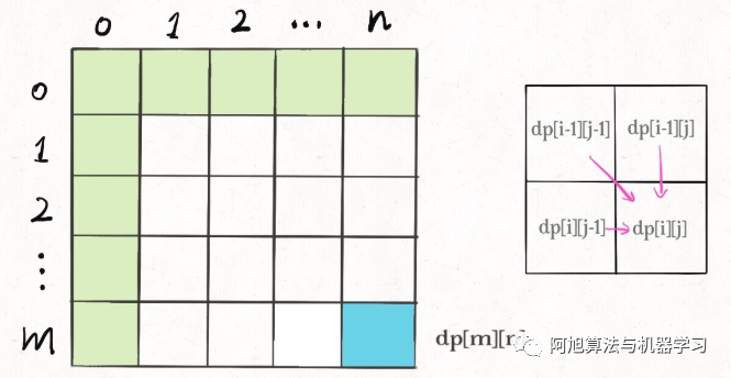 【42页动态规划学习笔记分享】动态规划核心原理详解及27道leetcode相关经典题目汇总动态规划leetcode Csdn博客