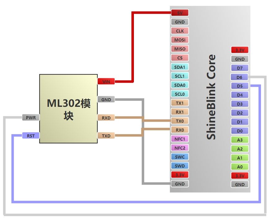 零门槛用几行代码实现 EC800 4G TCP和UDP 通信_ec800 tcp-CSDN博客